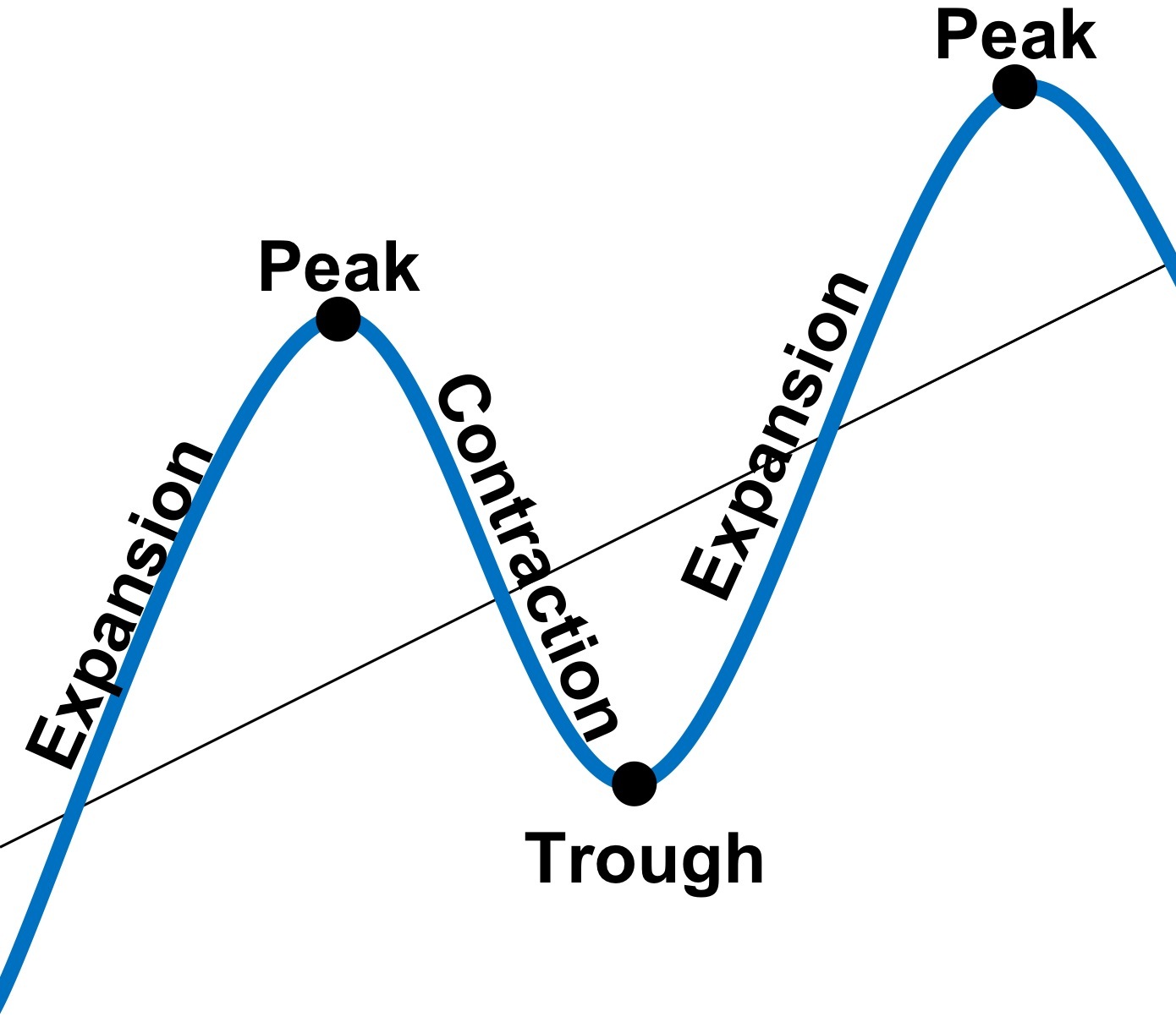 Za uspješan gospodarski rast potrebno je milijun pobuna — Ideje.hr